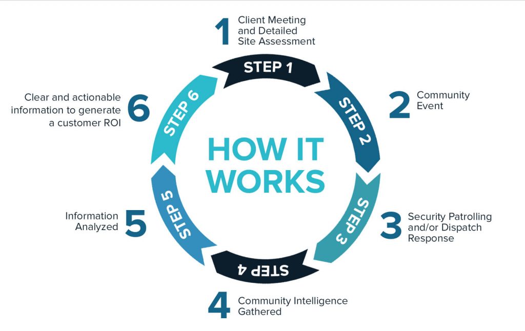 S3 Security infographic - S3 Security