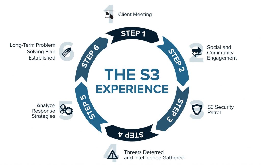 s3-experience - S3 Security